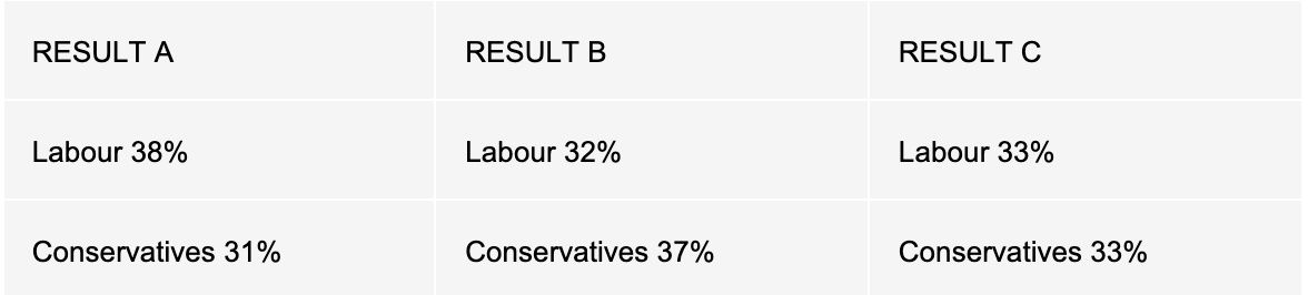 Old Election 2024 – Peterborough Fabian Society